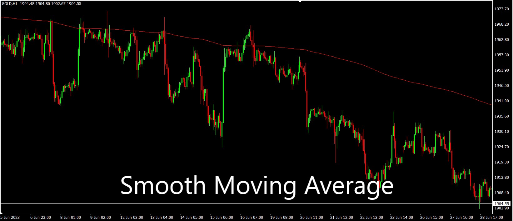 Simple Moving Average (SMA) คืออะไร ? #ทำความรู้จักกับ SMA